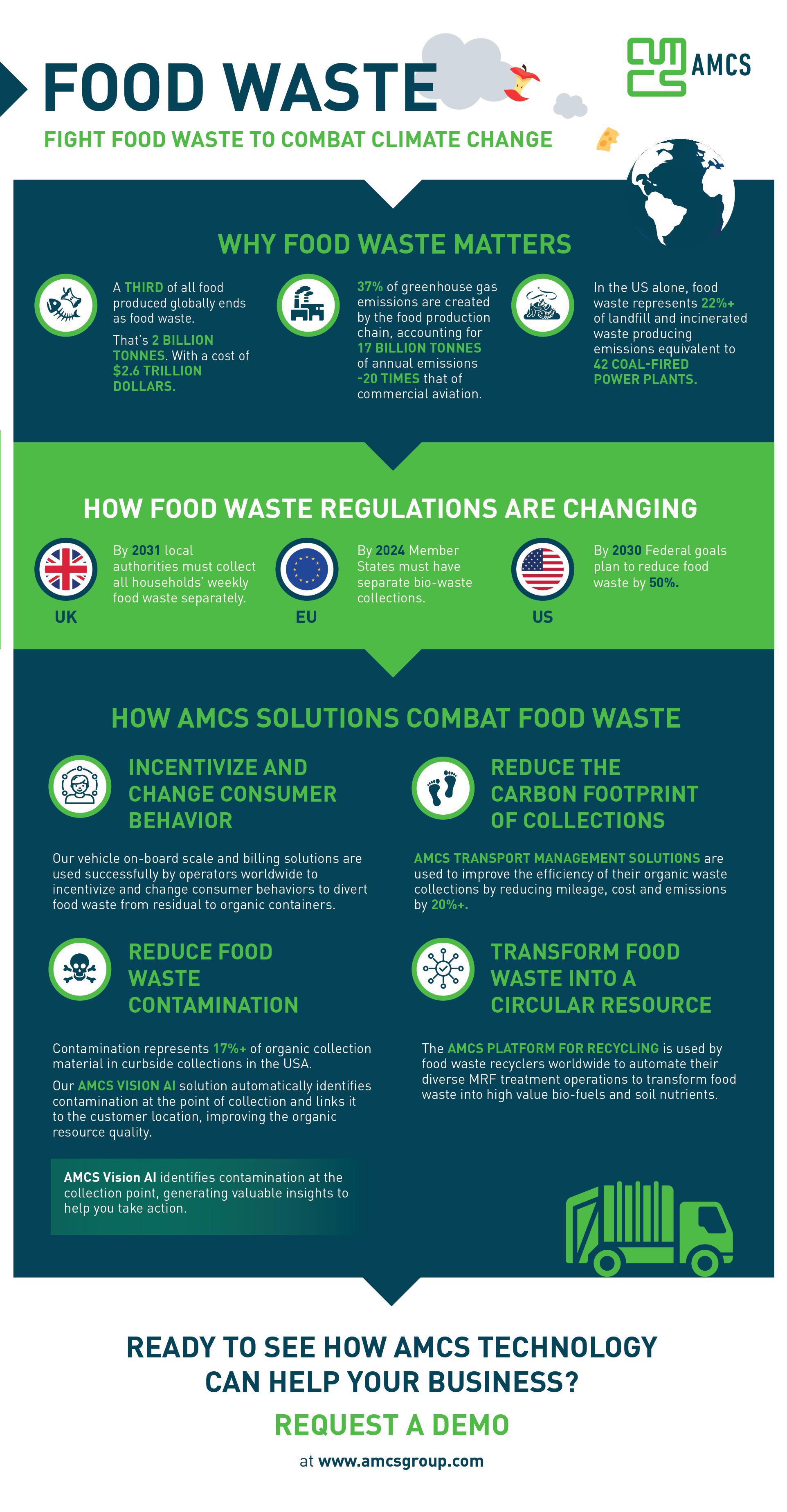 Infographic Food Production
