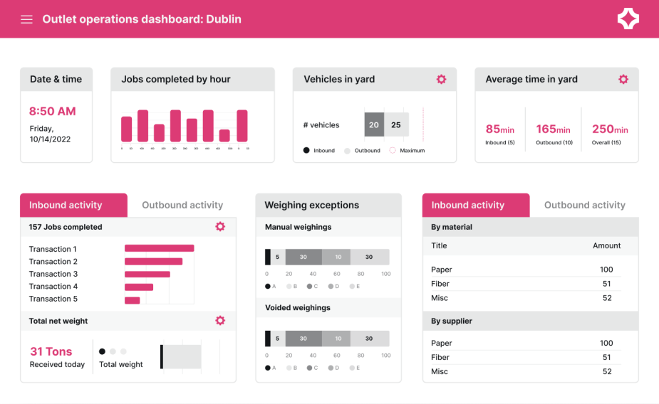 Performance Sustainability Software and Intelligence | AMCS Group