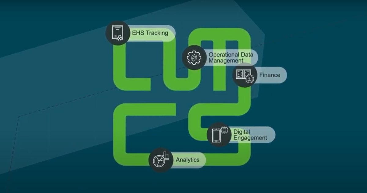 AMCS Platform for Utilities overview video | AMCS